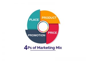 Tổng hợp kiến thức Marketing căn bản cho người mới bắt đầu